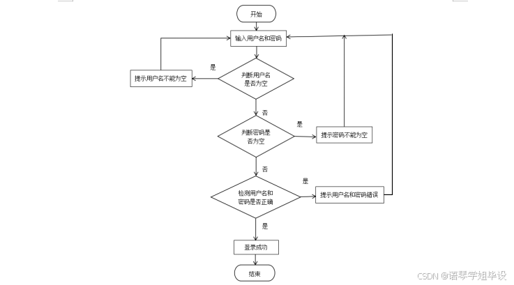 计算机毕业设计ssm基于的相亲管理系统 基于SSM框架的在线相亲平台开发 Java技术驱动的相亲管理系统设计与实现-CSDN博客