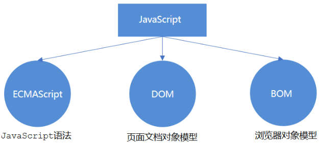 JavaScript-CSDN博客