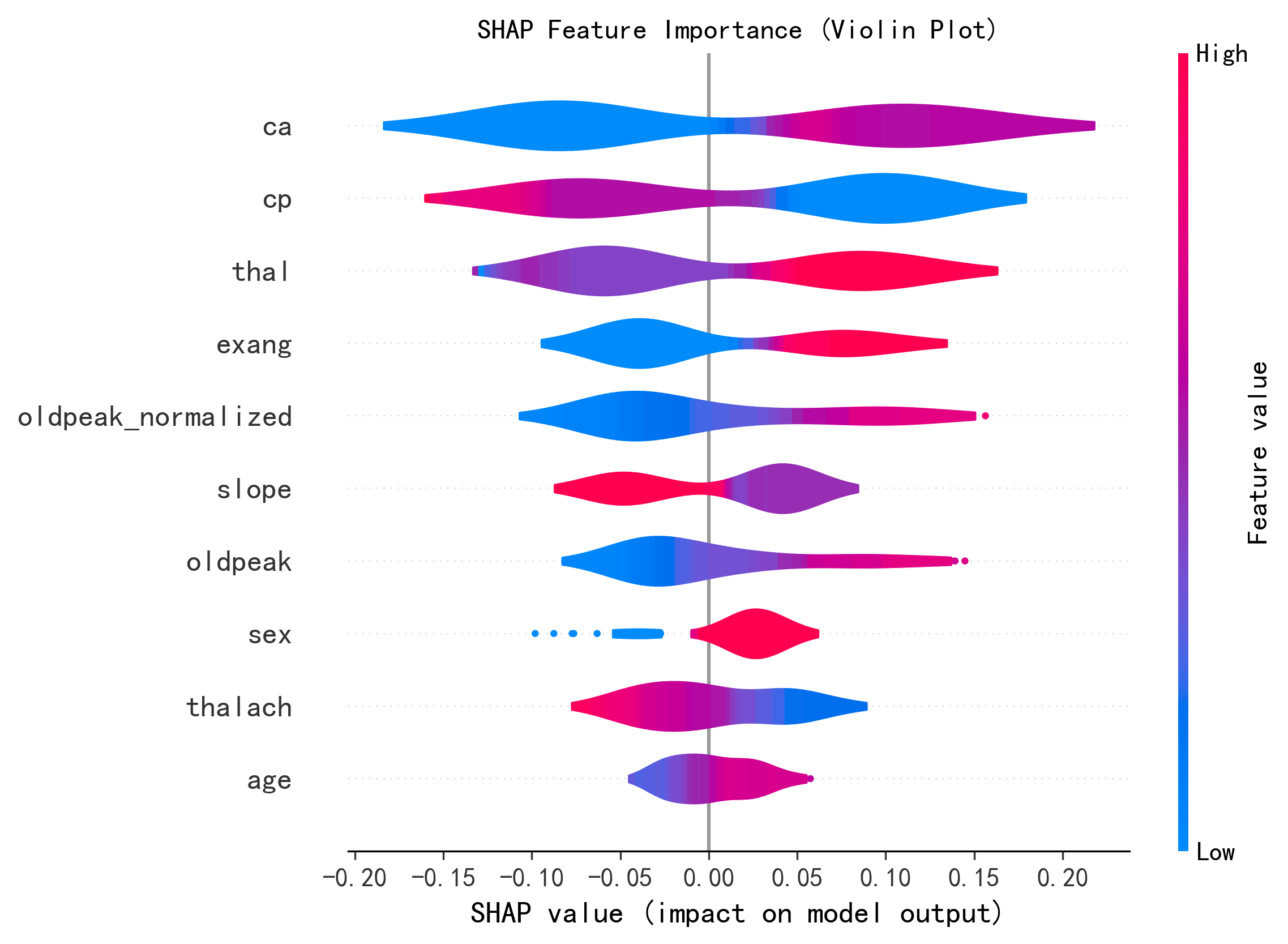 PYTHON训练营DAY14_python shaply分析-CSDN博客
