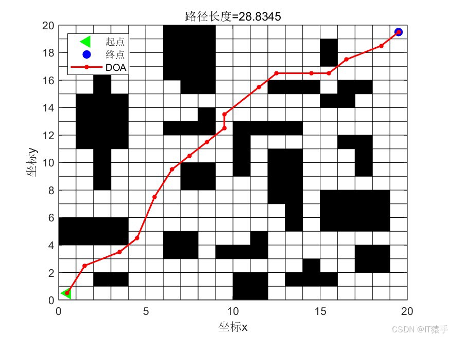 栅格地图路径规划：基于梦境优化算法（Dream Optimization Algorithm，DOA）的移动机器人路径规划（提供MATLAB代码）-CSDN博客