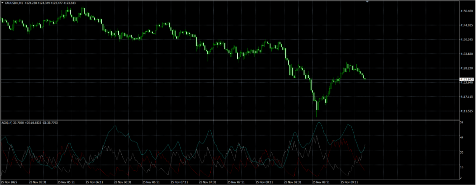 趋势强度指标ADX的用法-CSDN博客