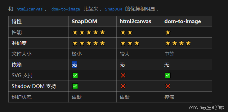 弃用 html2canvas 截图，使用snapdom截取自适应页面-CSDN博客