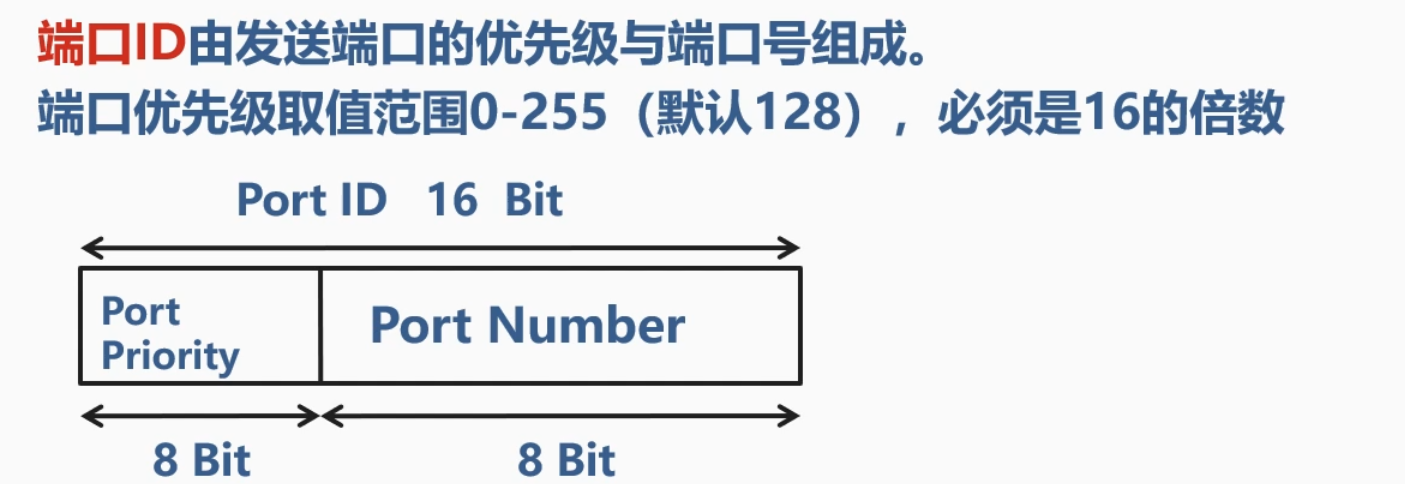 网络基础DAY9-STP-CSDN博客