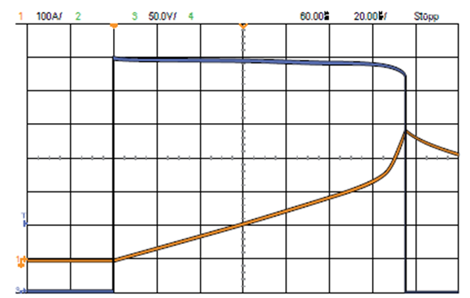 功率电感测试，用DPG10/20功率电感测试仪---基于从0.1A到10KA的磁性元件的脉冲电感测量_dpg10叠加测试仪-CSDN博客