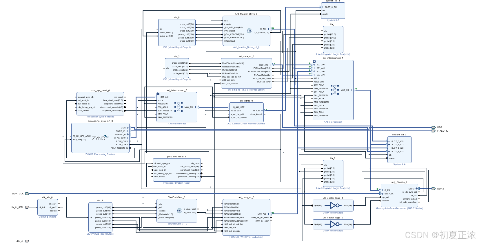 Xilinx DMA必备IP之AXI CDMA（二）IP实战测试_xilinx cdma-CSDN博客