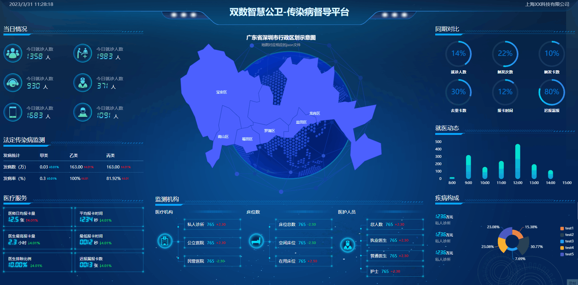 BigData之BigDataView：BigDataView的简介、安装和使用方法、案例应用之详细攻略-CSDN博客