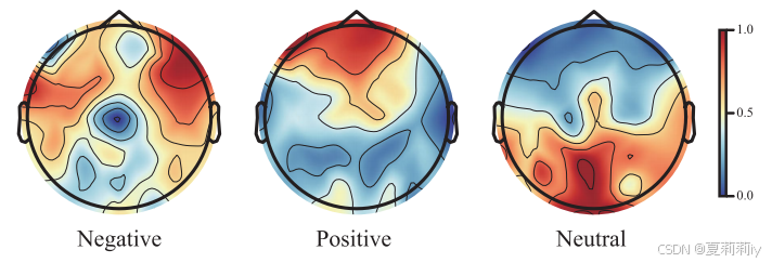 [TNNLS 2024]An Efficient Graph Learning System for Emotion Recognition Inspired by the Cognitive ...