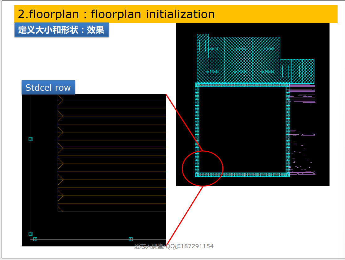 后端设计笔记 2 FLOORPLAN_icc2 pins layers m3 m5 m6-CSDN博客