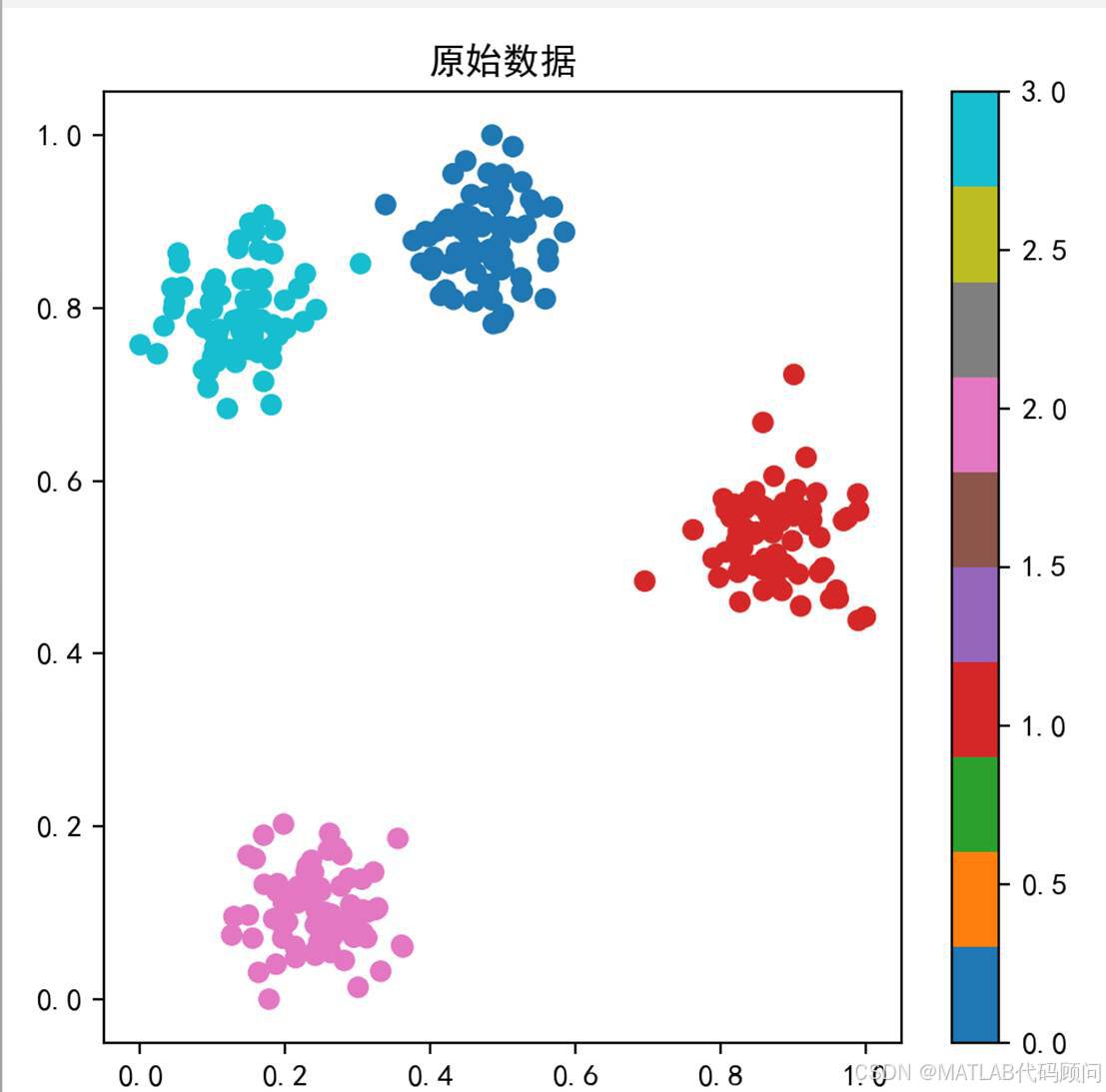 Python实现som神经网络som神经网络python代码 Csdn博客