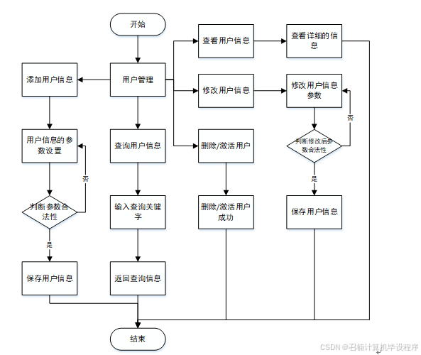 计算机毕业设计ssm基于vuejs的师生家长三方合作学习系统基于vuejs的家校互动与学习管理系统开发 Vuejs驱动的教师、学生与家长