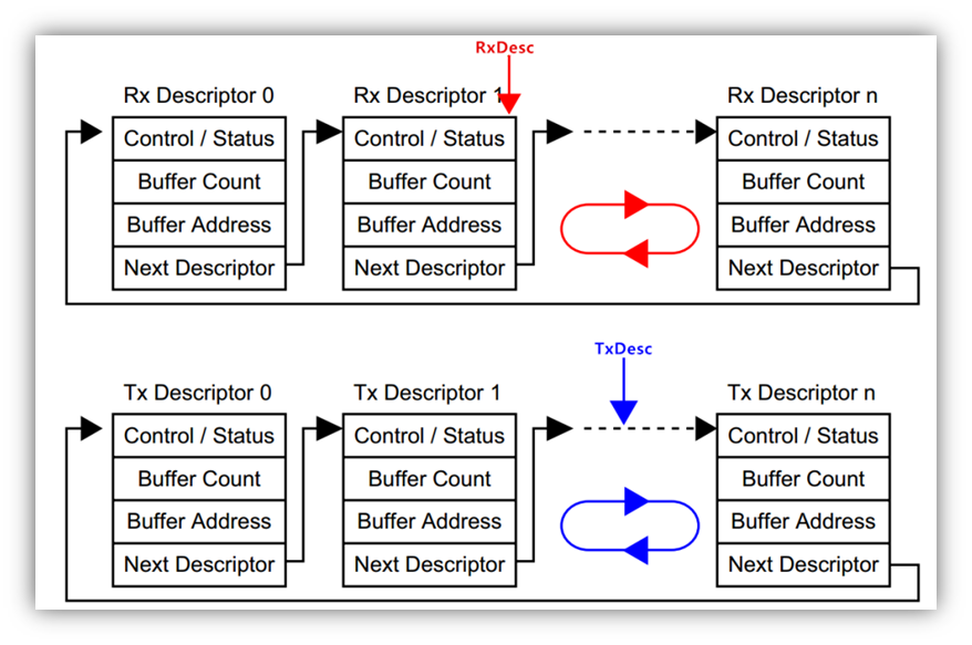 LWIP学习笔记-CSDN博客