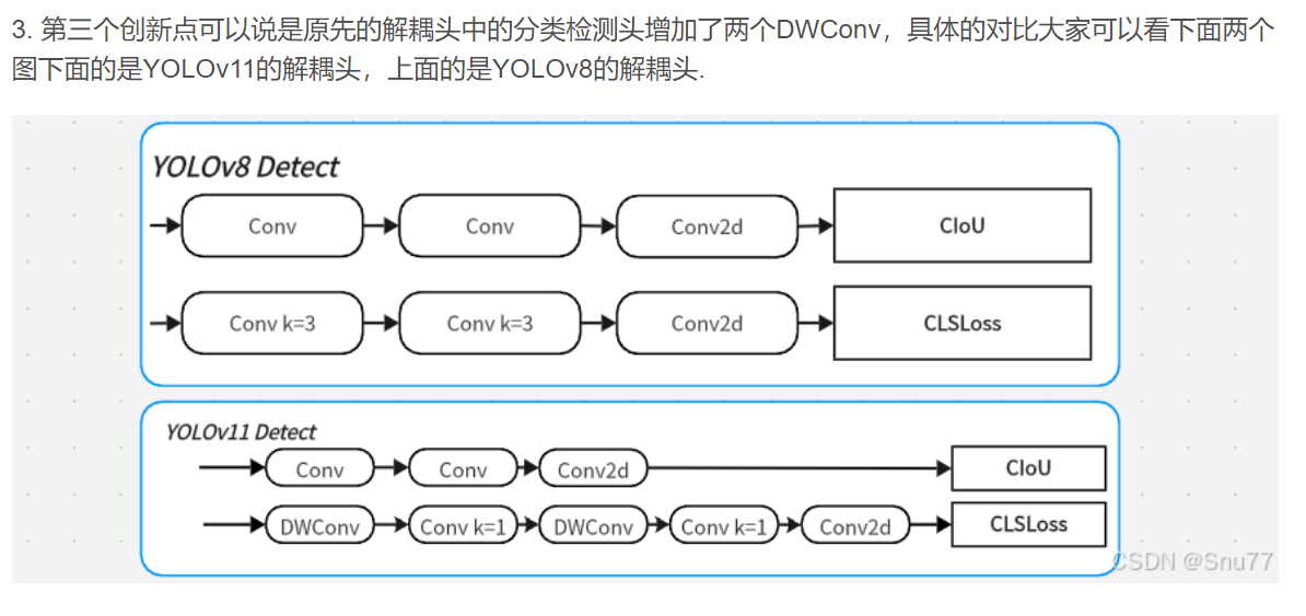 YOLOV5，YOLOV8，YOLOV10，YOLOV11的相关学习_yolov5,yolov8,yolov11-CSDN博客