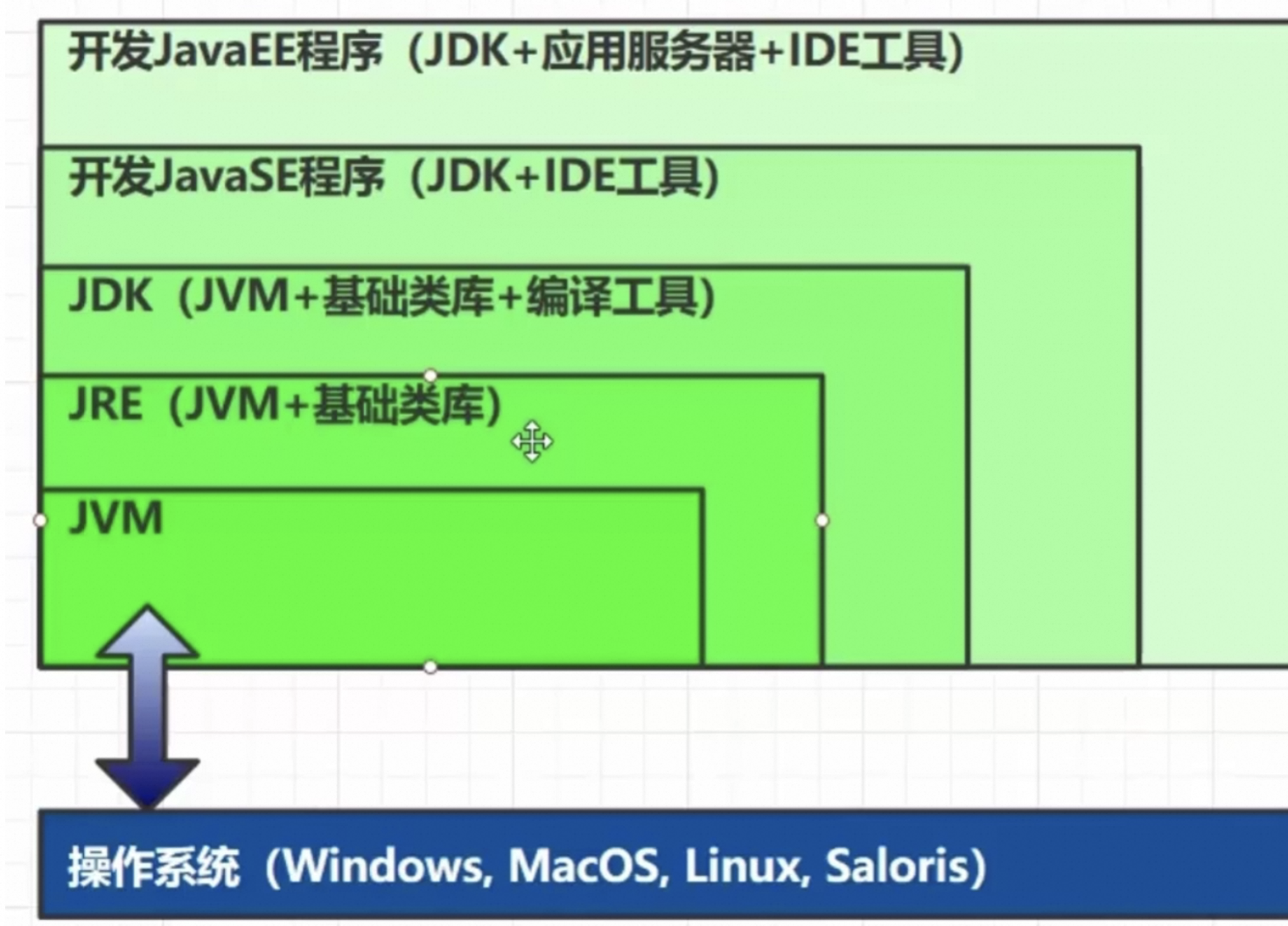 关于对JVM的知识整理_jvm知识-CSDN博客