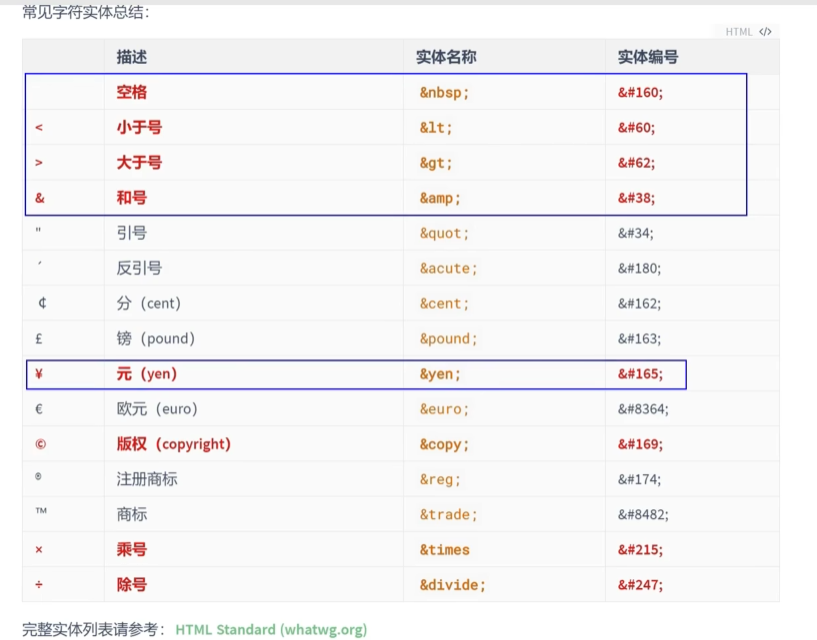 p35-62（列表+表格+CSS初体验）-CSDN博客