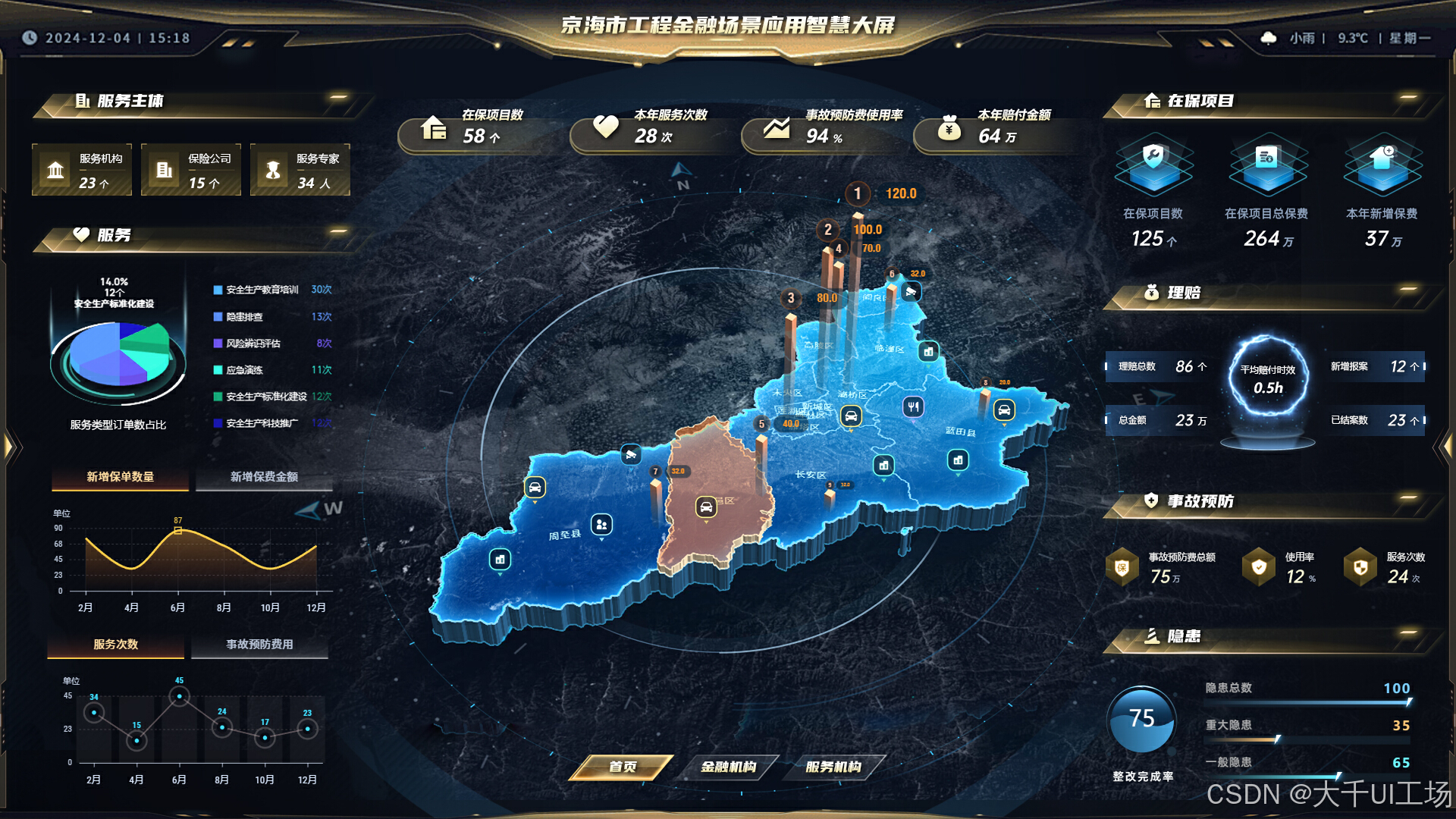 想要实现精美的可视化大屏，可以试试用DataV来设计_datav 大屏-CSDN博客