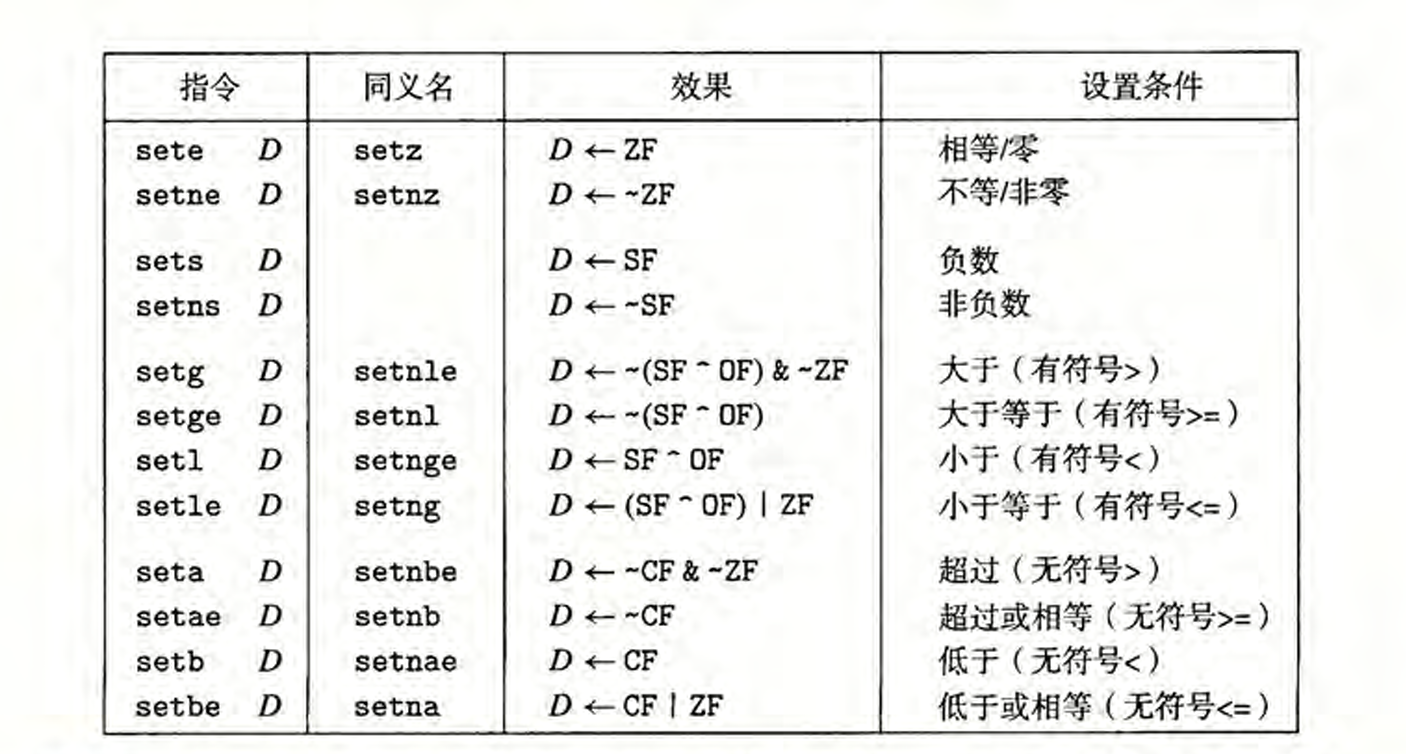 csapp 练习3.14答案有问题！！-CSDN博客