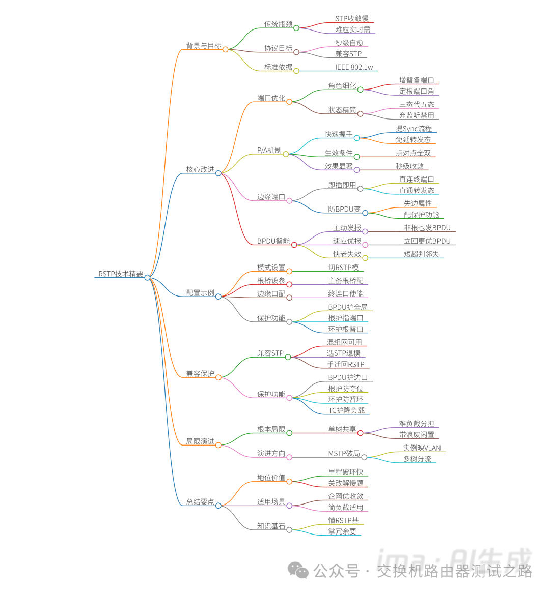 什么是RSTP协议-CSDN博客