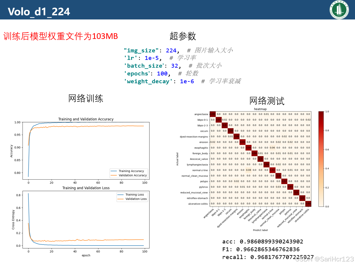 基于医学图像分类算法研究（四）——基于kvasir—dataset-v2+kvasir-capsule+hyper kvasir数据集整理后 ...