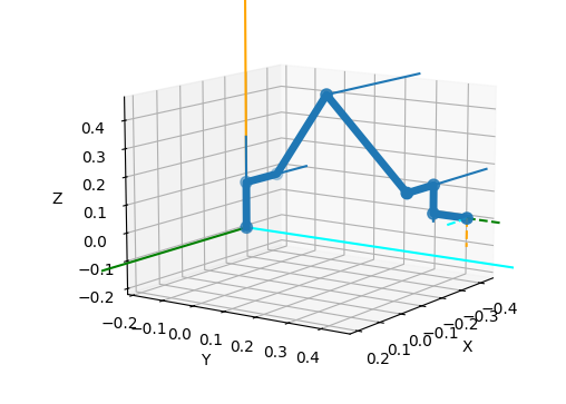 IKPy 库_ikpy 库怎么用-CSDN博客