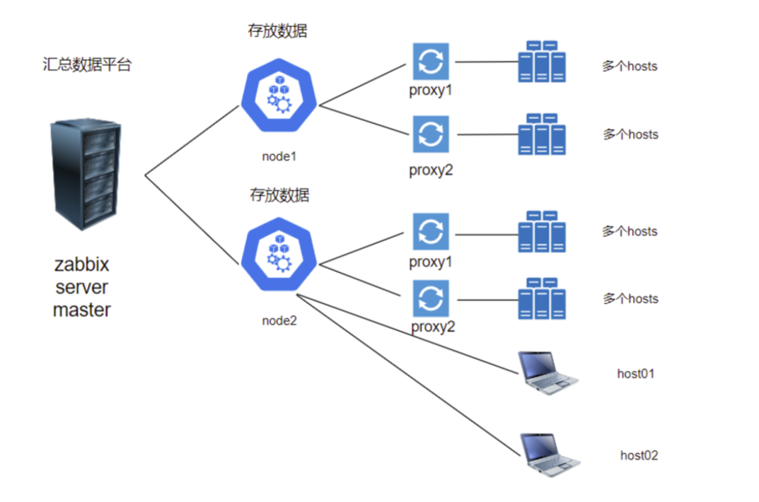 2025 年 Zabbix 6.0 完整部署教程：RedHat 9.6 适配 + 多 Linux 系统通用（含原理 / 运维 / 命令清单 ...