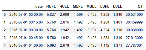 时序ETT油温数据_ett数据集-CSDN博客