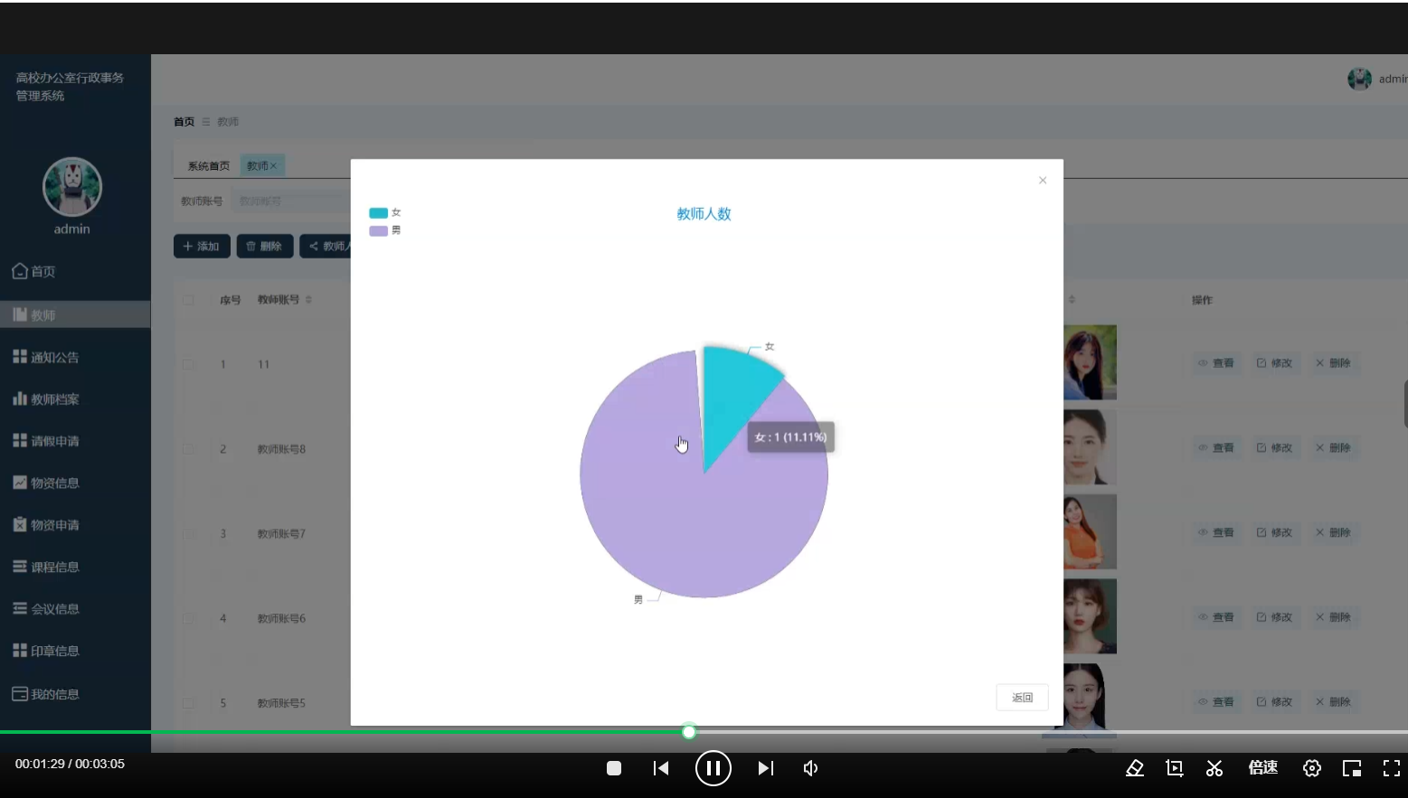 基于springbootvue的高校办公室行政事务管理系统设计和实现源码论文部署讲解等springbootvue高校行政 Csdn博客