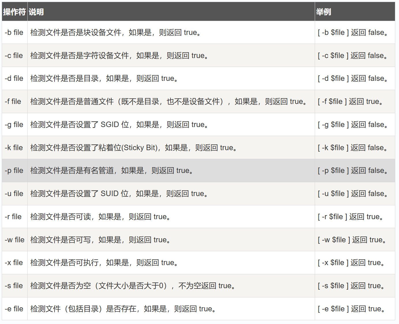 【Linux】【Shell】Shell Scripts-CSDN博客