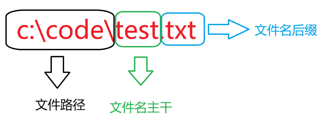 【C语言】文件操作超详解（全）_c语言文件操作-CSDN博客