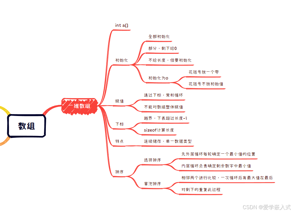 study day6-CSDN博客