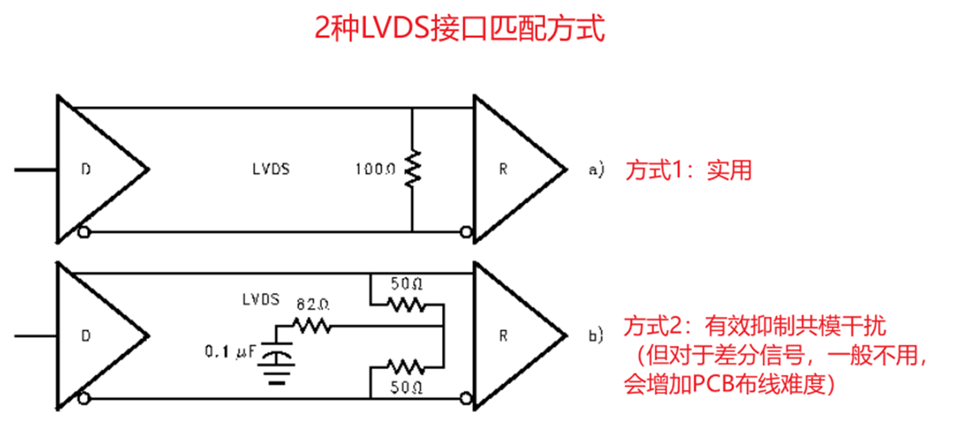 高速接口原理和应用——LVDS_lvds接口-CSDN博客