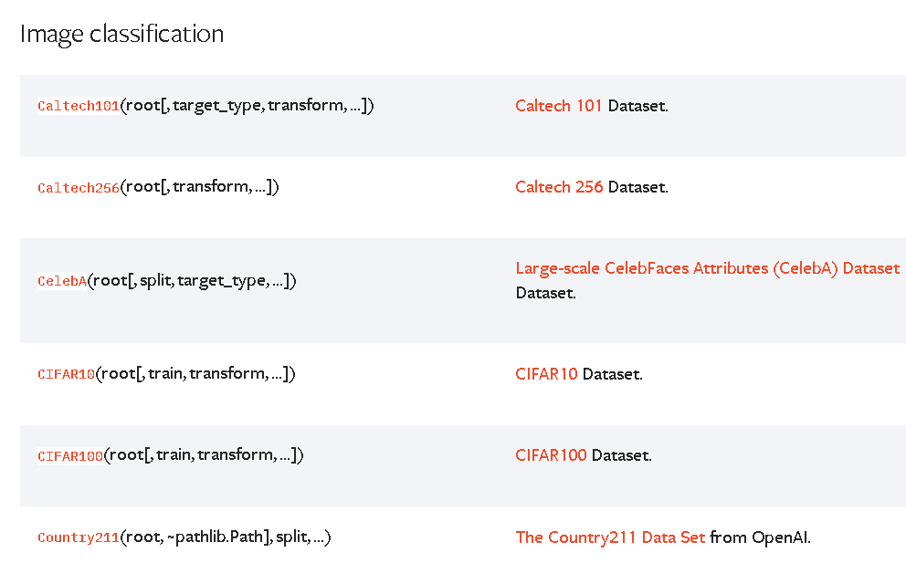 PyTorch学习——torchvision.datasets-CSDN博客