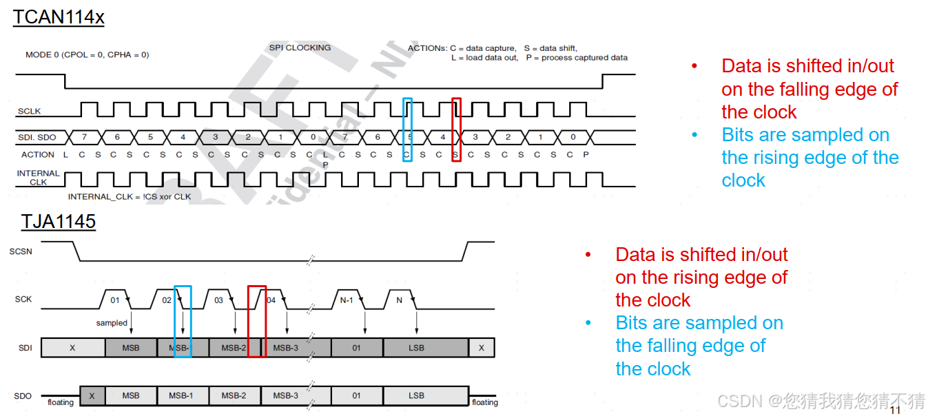 TJA1145转TCAN1145注意点-CSDN博客