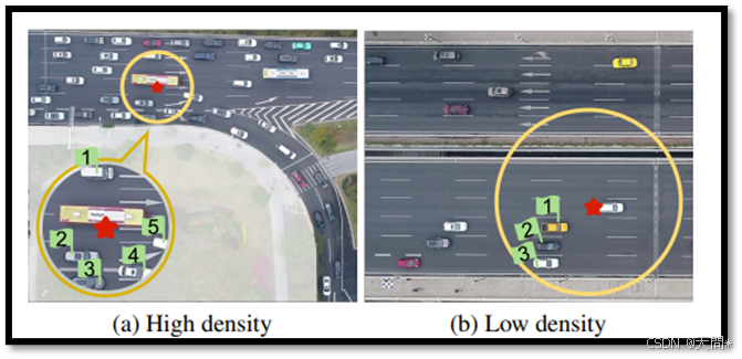 Density-Adaptive Model Based on Motif Matrixfor Multi-Agent Trajectory Prediction | 文献翻译_density ...