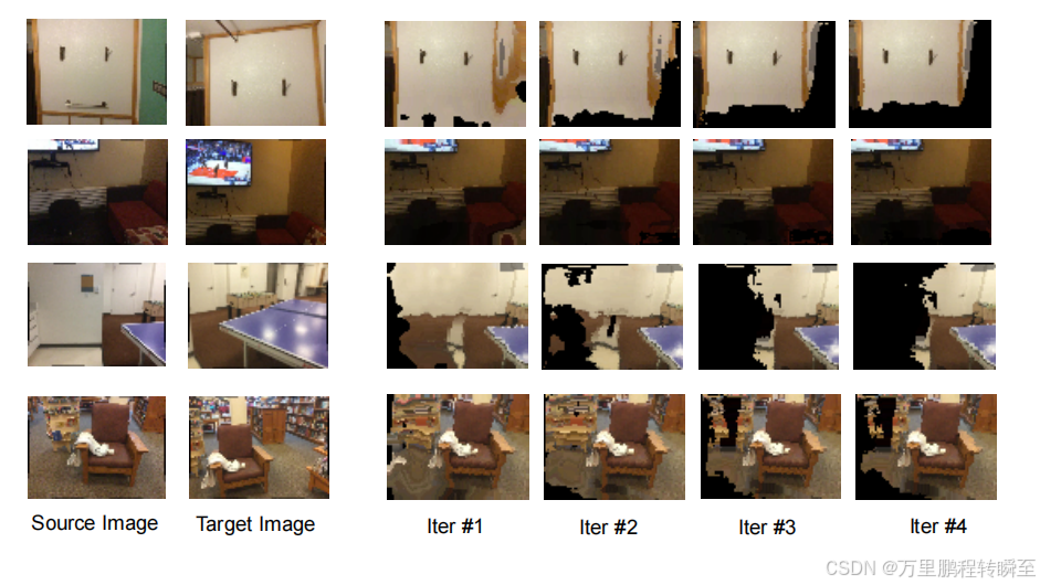 项目快过（图像配准 | AsPanFormer） Detector-Free Image Matching with Adaptive Span Transformer-CSDN博客