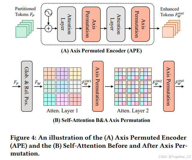 Dome-DETR: DETR with Density-Oriented Feature-Query Manipulation for Efficient Tiny Object ...