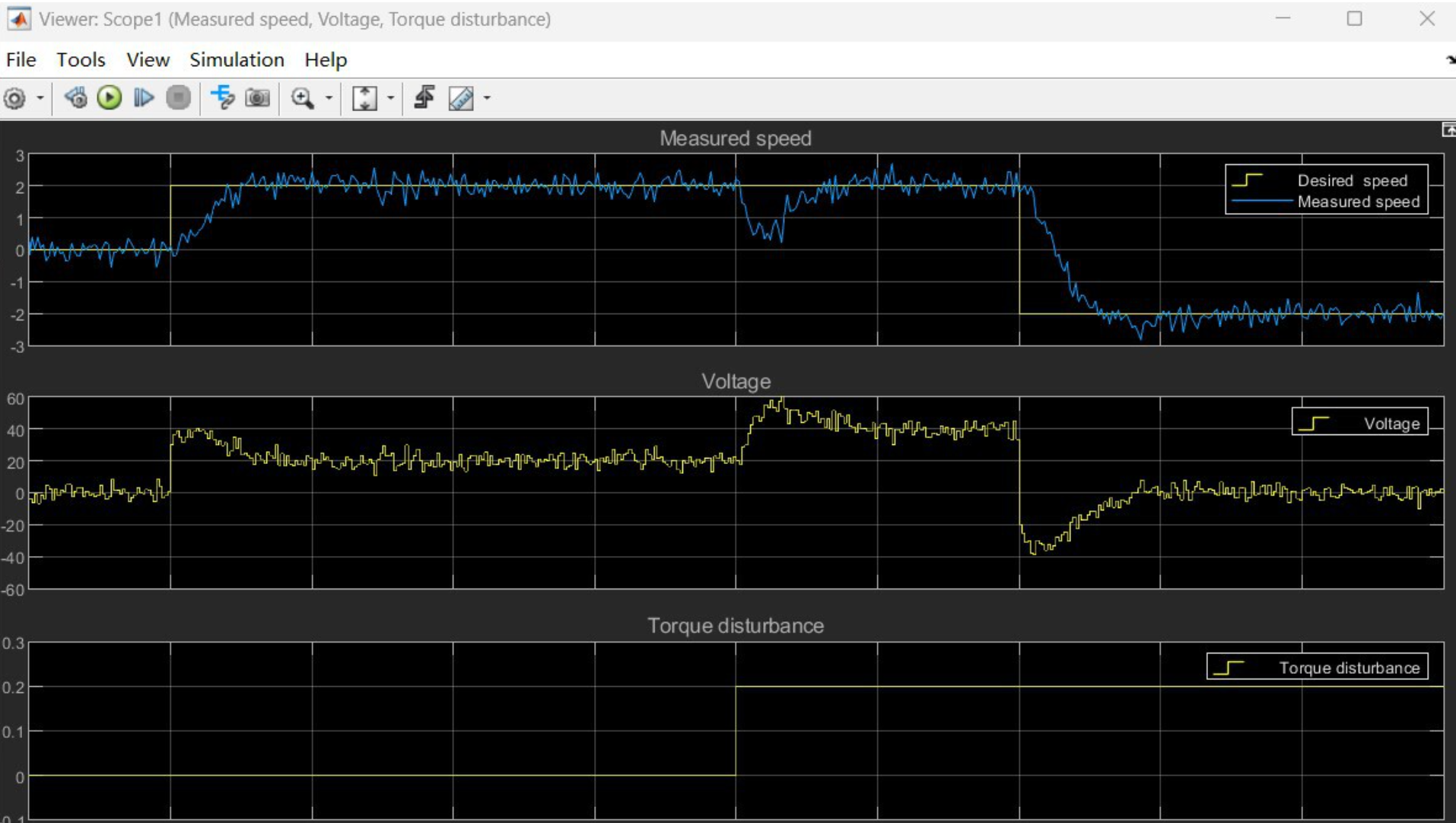 【直流电动机】基于matlab simulink直流电动机的电源控制器设计（Matlab代码实现）_matlab做电源设计-CSDN博客
