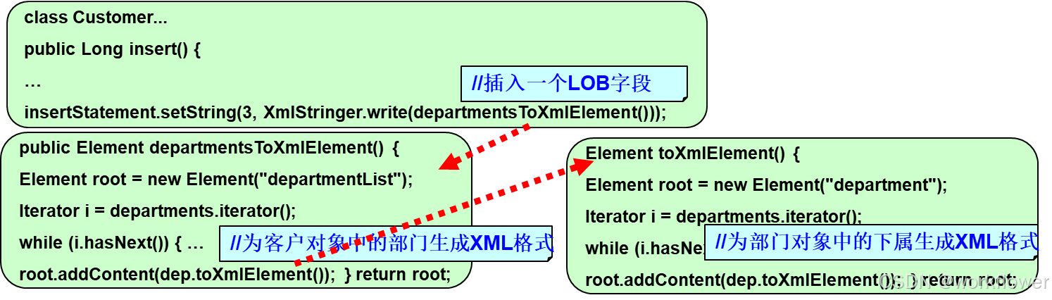 设计模式-序列化LOB（Serialized LOB）-CSDN博客