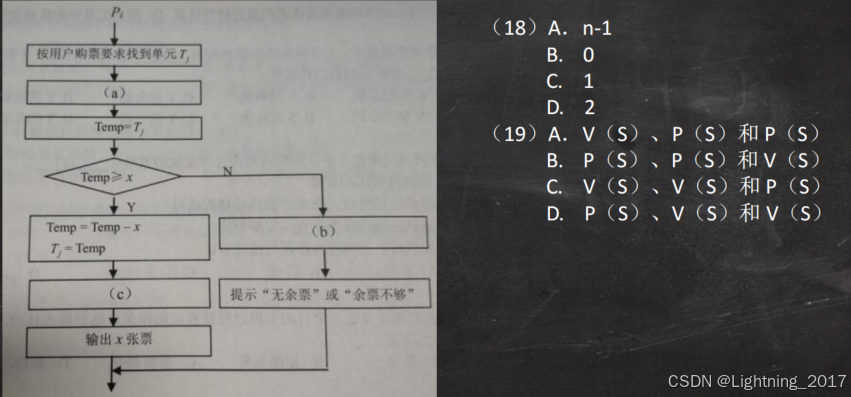 软考中级-数据库-4.1 进程管理主要考点_若某企业拥有的总资金数-CSDN博客