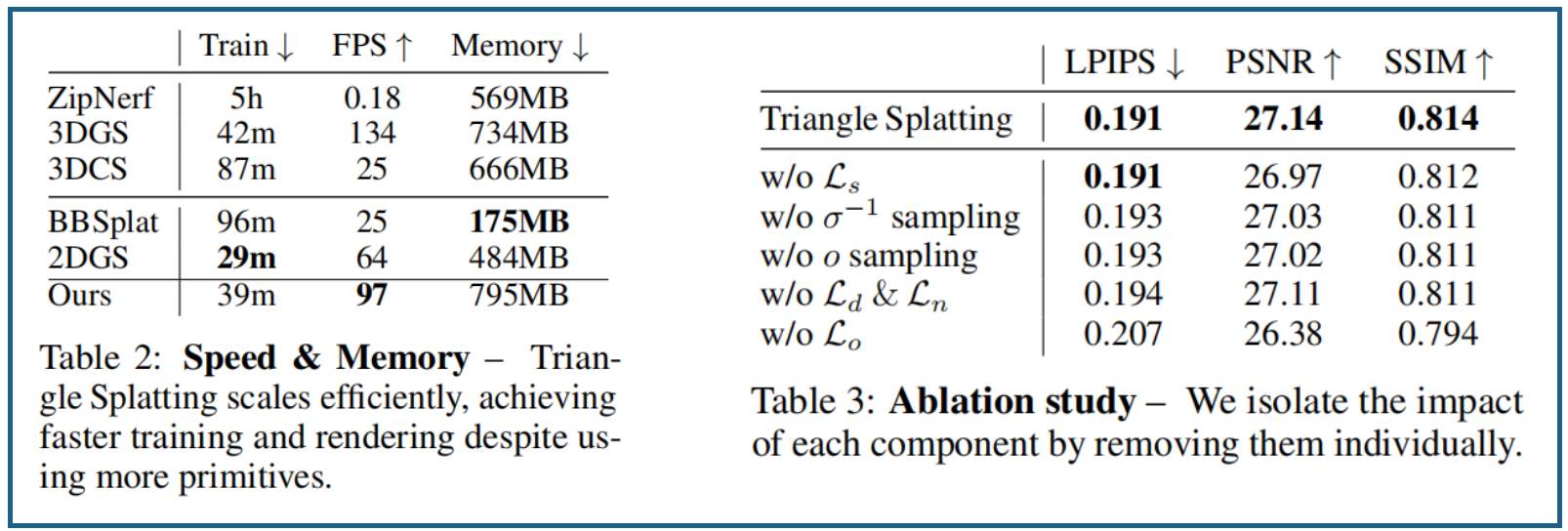 【三维重建】Triangle Splatting：实时的三角形泼溅场-CSDN博客