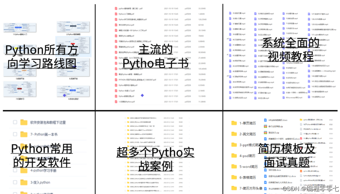 【Python】基于matplotlib_venn实现维恩图的绘制_matplotlib-venn-CSDN博客
