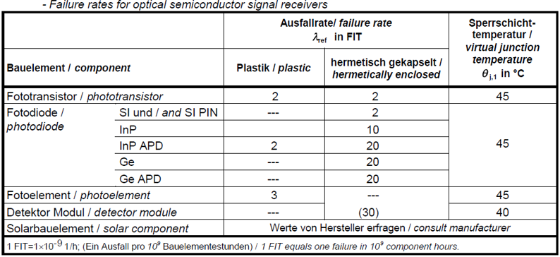 电子产品可靠性分析 FIT- Failures in Time_fit failure in time-CSDN博客