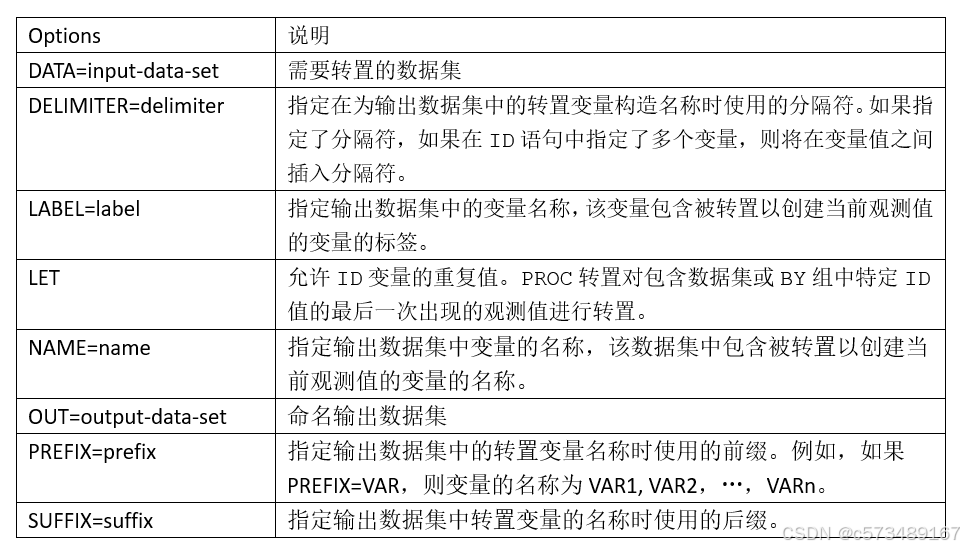 SAS-proc transpose转置_sas转置-CSDN博客