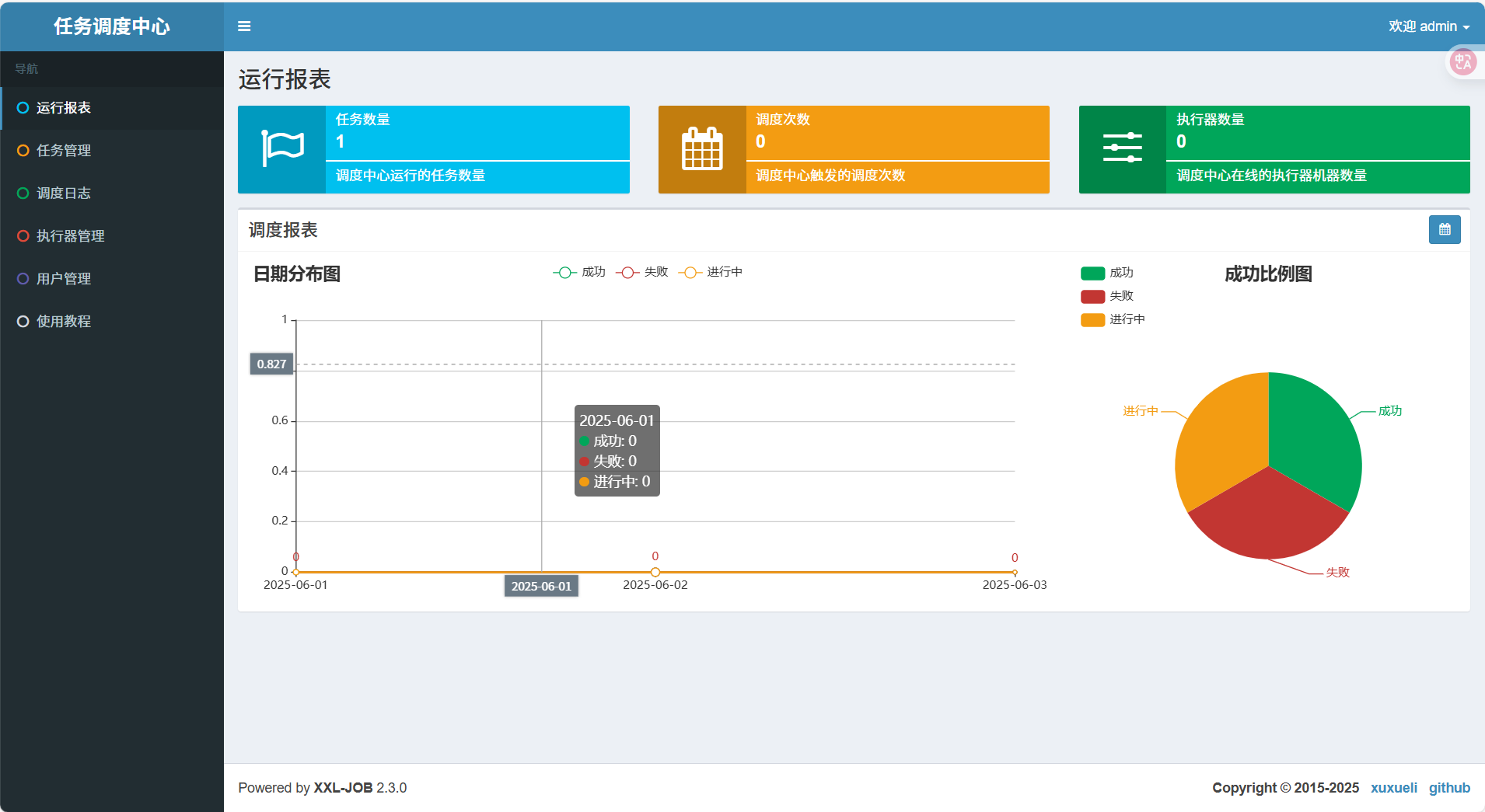 中州养老项目总结Day1-Day3_中州养老java项目-CSDN博客