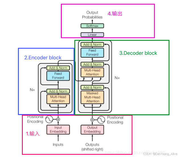 Transformer--Encoder_transformerencoder-CSDN博客