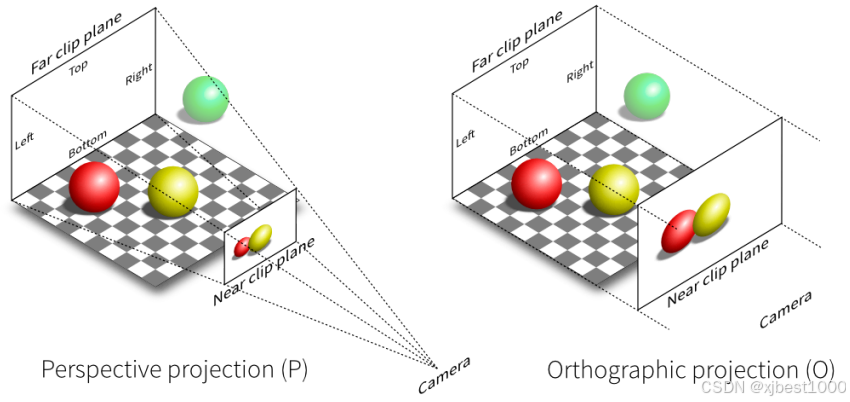 WebGPU学习2：绘制3D场景_webgpu实现三维模型可视化-CSDN博客