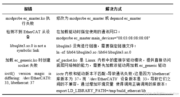EtherCAT协议移植_openplc ethercat-CSDN博客