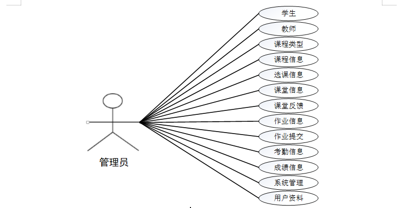 计算机毕设springboot智慧课堂数据可视化平台 基于springboot的智慧课堂数据分析与可视化系统设计 Springboot框架下的智慧课堂数据可视化管理平台开发spring