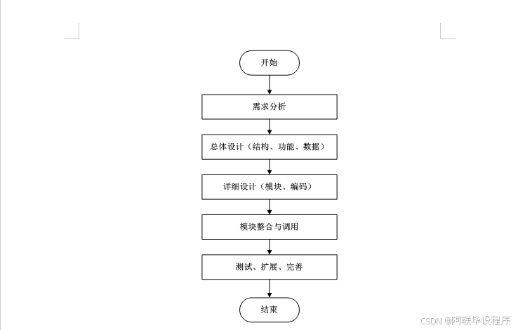 计算机毕业设计ssm基于java的nba联赛信息管理系统 基于java的ssm框架实现的nba赛事信息管理系统 Java技术栈下ssm框架构建的nba联赛信息管理平台 Csdn博客