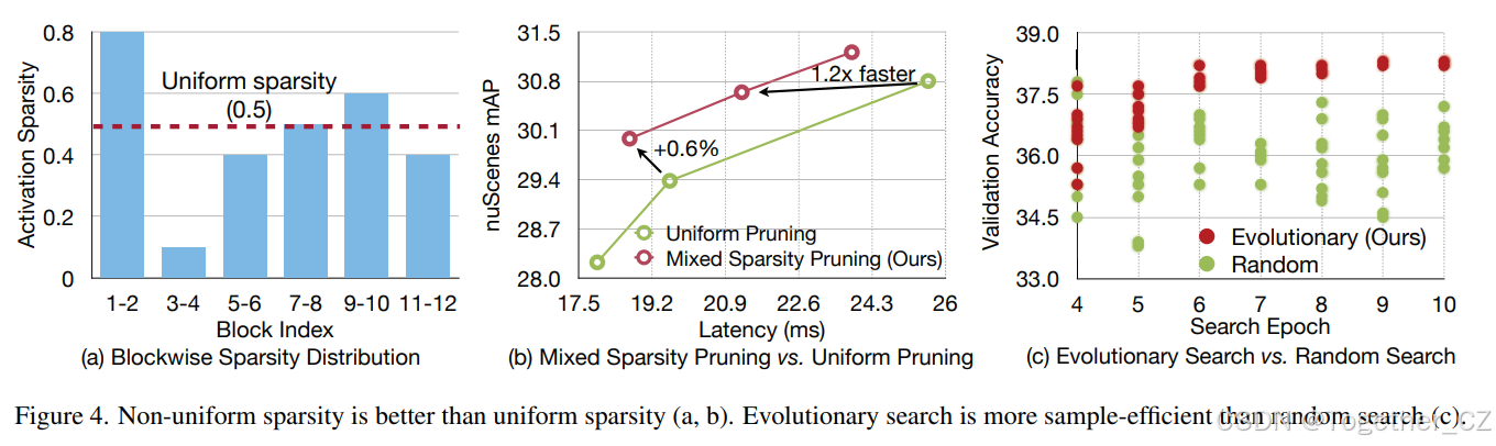 SparseViT: 重新审视激活稀疏性以实现高效的高分辨率视觉Transformer-CSDN博客