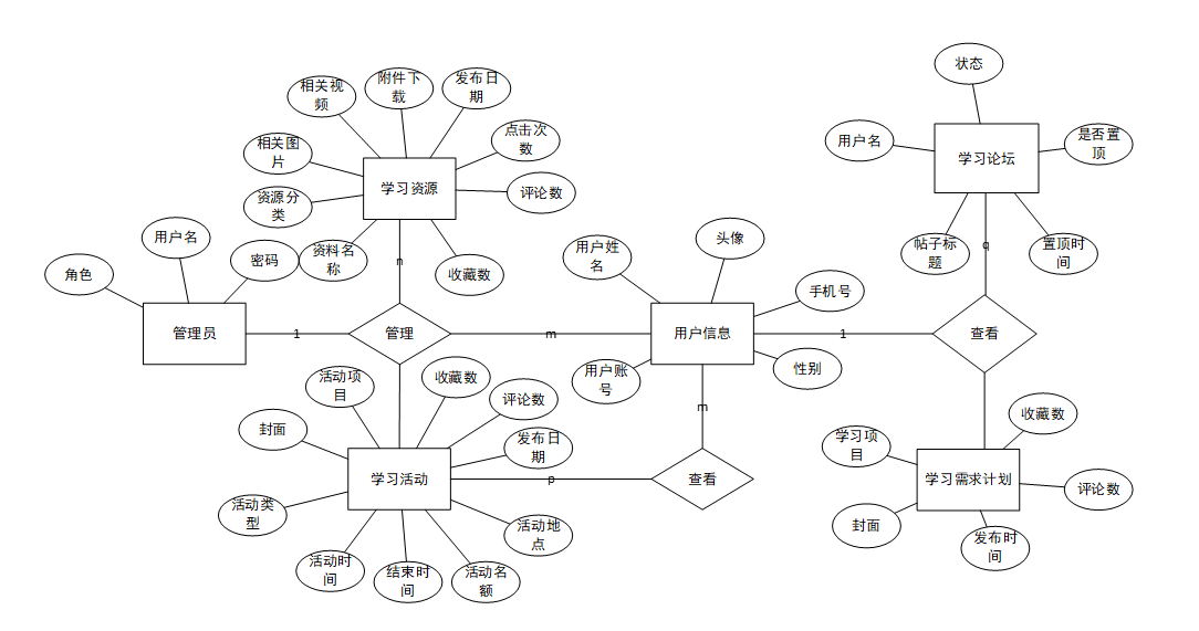 计算机毕业设计java个性化学习系统 基于 Java 的智能个性化学习平台设计 Java 驱动的自适应学习资源管理系统构建个性化学习系统页面